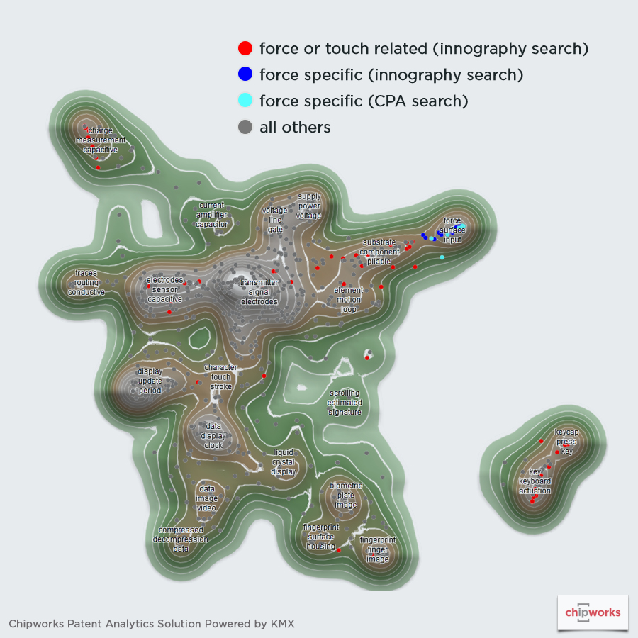 Beyond Apple's Force/3D Touch? – Is Synaptics the Key? | TechInsights